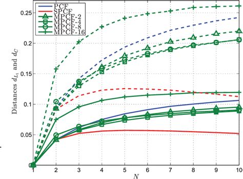 Figure 1 From Chernoff Fusion Of Gaussian Mixtures Based On Sigma Point