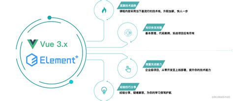 Vue3 企业级项目实战：通关 Vue3 企业级项目开发，升职加薪快人一步vue企业级开发 Csdn博客