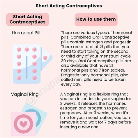 All About Temporary Contraception Blogs Vriksham Pregnancy Care Education