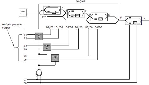 11 Optical Circuit Diagram For 256 Qam Download Scientific Diagram