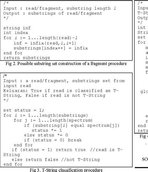 figure 2 from dna sequencing error correction using spectral alignment