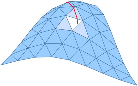 The Technological Foundations Of CAD Software