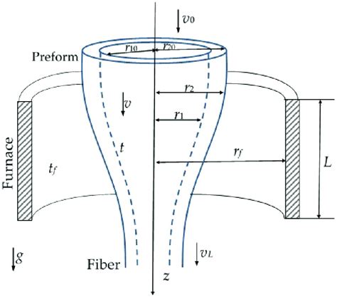 Configuration Of The Calculated Area Download Scientific Diagram