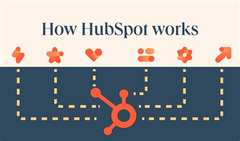 What Is Hubspot And How It Works To Grow Your Business Better Than Ever