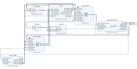 Designing An Overlay Using Vivado Integrated Logic Analyzer ILA Part