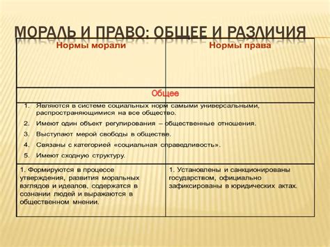 Мораль - презентация онлайн