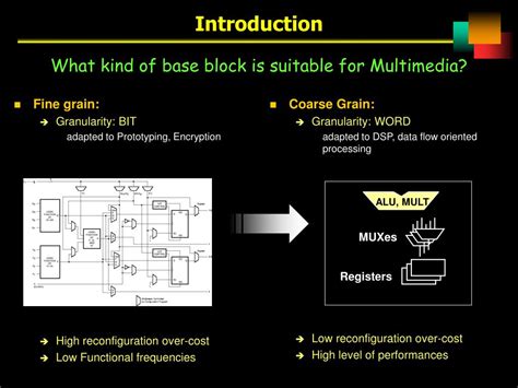 PPT The Systolic Ring A Scalable Dynamically Reconfigurable Core