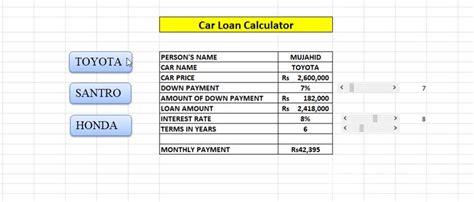 Mujahid Akber Ali On Linkedin Created A Car Loan Calculator Using