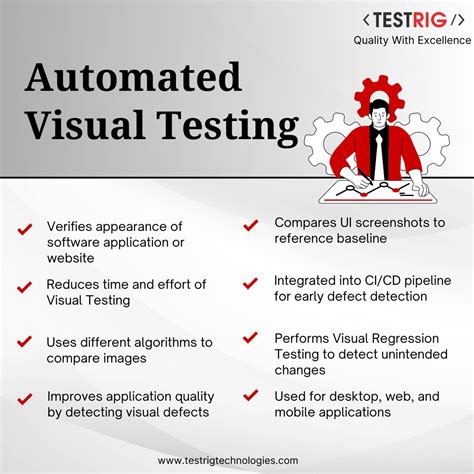 Testrig Technologies Qa And Software Testing Company On Linkedin Application Tools Images