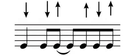 Ukulele Strumming Patterns For Beginners With Practice Tips