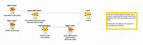 Dummy Node Feedback And Ideas Knime Community Forum