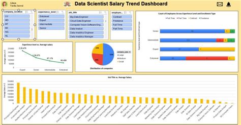 Dataanalytics Newtonschool Learning Advanceexcel Varsha Jaiswal