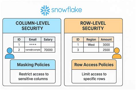 Understanding The “exploding” Joins Problem In Snowflake By Cristian Scutaru Snowflake