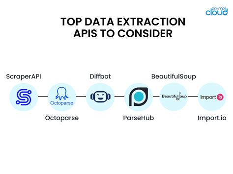 Best Data Extraction APIs Of 2024 For Enhanced Data Collection