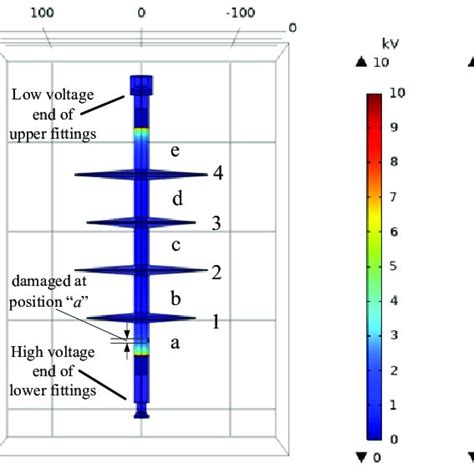 Calculation Model Of The Composite Insulator Damaged At A Position