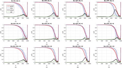 Table 1 From A Multi Convolutional Neural Network Framework For Network