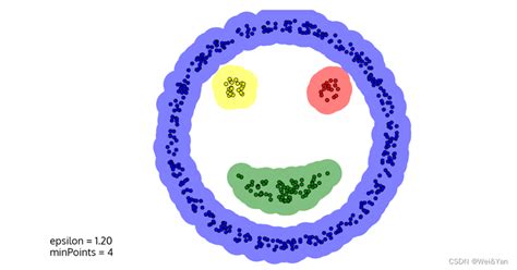 【数学建模】 聚类模型 Csdn博客