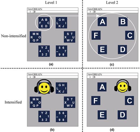 Experimental Paradigm Of The Emotion‐based Audiovisual E‐av P300