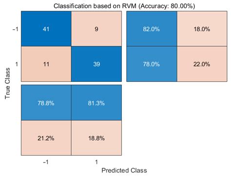 Symmetry Free Full Text Flight Conflict Detection Algorithm Based On Relevance Vector Machine