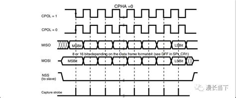 Stm32 Io模拟spi 技术阅读 半导体技术