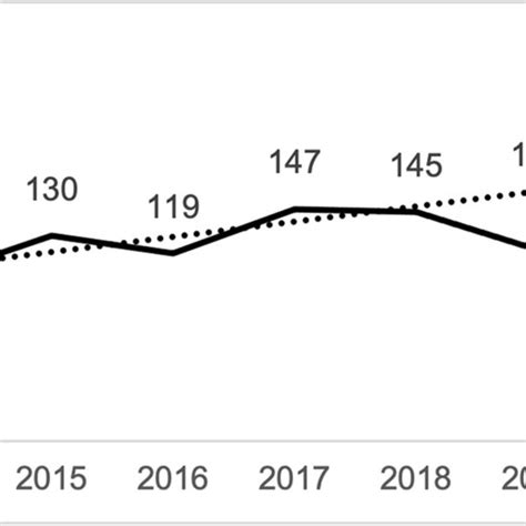 Most Occuring First Authors N 1251 Download Scientific Diagram