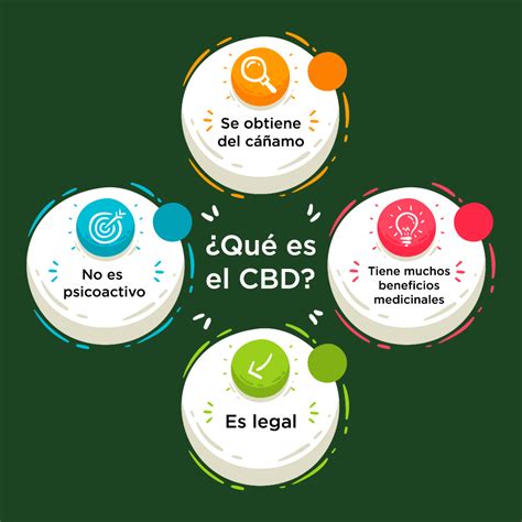 ¿qué Es El Cbd Natural Total 🌿 Tu Web De Cbd