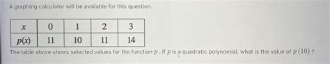 If P Is A Quadratic Polynomial What Is The Value Of P 10 R Mathhomeworkhelp