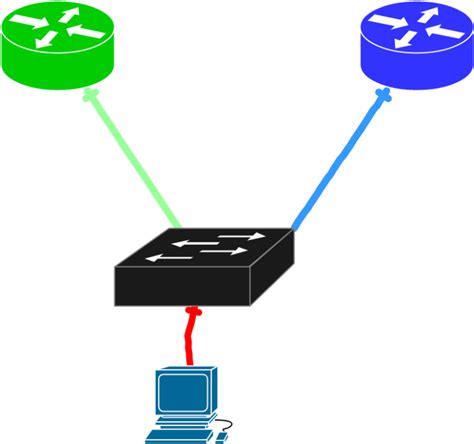 Understanding First Hop Redundancy Protocols Fhrp Expert Network Consultant