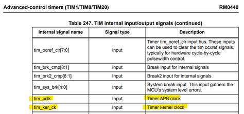 Solved Stm32g431 Timkerck Timpclk Source Stmicroelectronics Community