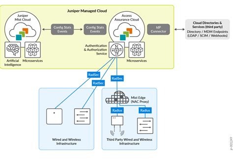 use case and reference architecture juniper networks