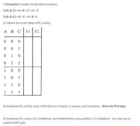 Solved 1 24 Points Consider The Boolean Functions F1a