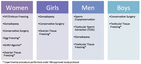 NPC Member Spotlight University Of Pittsburgh The Oncofertility Consortium