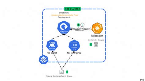 Mohit Dubey On Linkedin Try This And Share Your Inputs