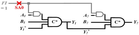 two time frame atpg model for an sa0 fault download scientific diagram