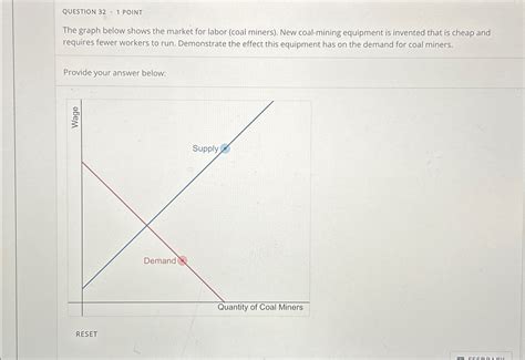 Solved QUESTION 32 1 POINTThe Graph Below Shows The Chegg Com