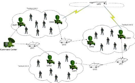 an example of data link connectivity maintenance for a tactical mobile download scientific