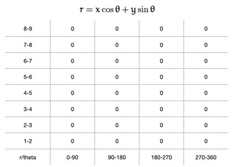 基于opencv Python实现直线检测 20221127工作总结python实现识别图像中的竖线 Csdn博客