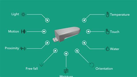 hardware reconfigurable devices market forecast 2025 2031