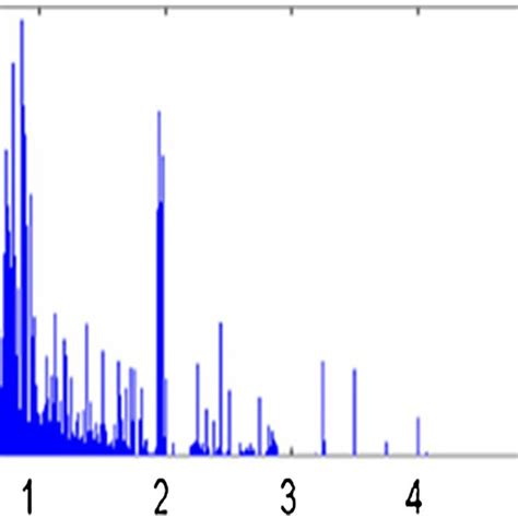 Classification Of Cooperative Spectrum Sensing A Centralized B Download Scientific