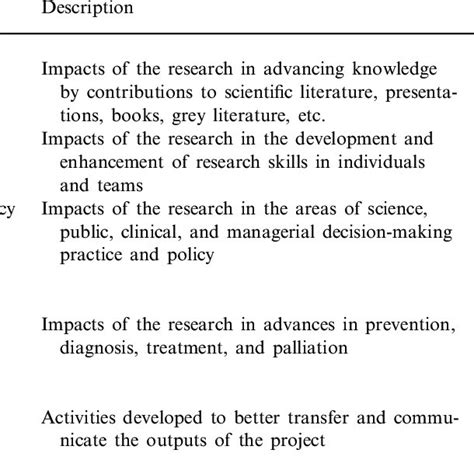 Example Of The Project Scoring Matrix Download Scientific Diagram