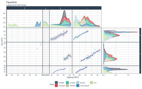 Visualization Graphs Ggside With Ggplot R Bloggers