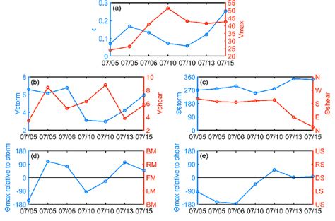 Asymmetry Parameter í µí¼ Versus Tc Intensity í µí± Translation Download Scientific
