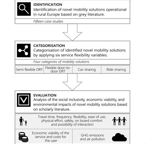 Methodological Workflow Of The Study Download Scientific Diagram