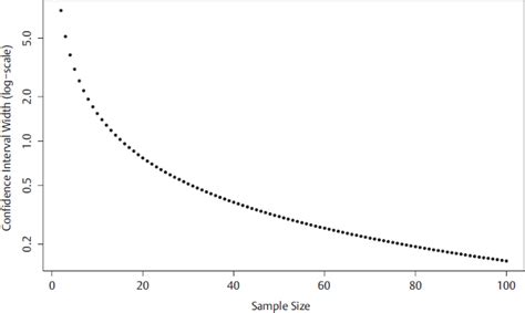 Sample Size Estimation Radiology Key