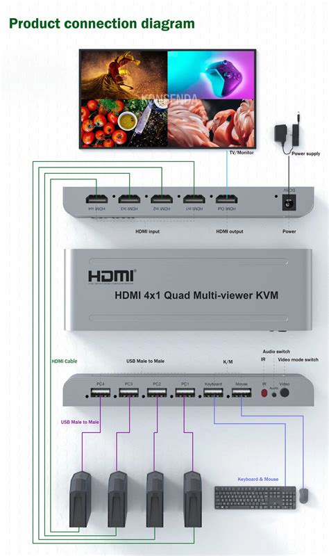 Hdmi Kvm Switch 4x1 Quad Multi Viewer 4 In 1 Out Kvm Hdmi Processor Screen Multiviewer Seamless