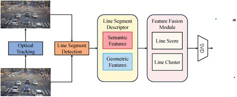 Sensors Free Full Text Automatic Roadside Camera Calibration With Transformers