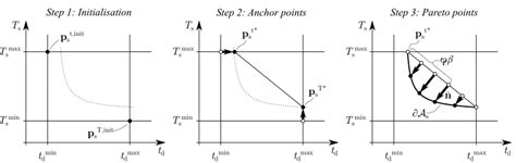Design Of Experiments Identifying The Optimum Sealing Parameters Which