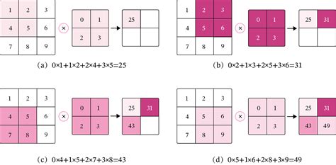 Nndl 实验六 卷积神经网络（1）卷积reshape 神经网络算子 Csdn博客