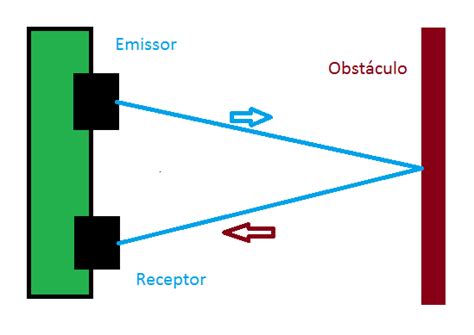 Assistente De Estacionamento Com Arduino E Hc Sr04 Blog Eletrogate
