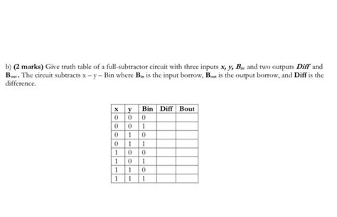 Solved B Marks Give Truth Table Of A Full Subtractor Chegg